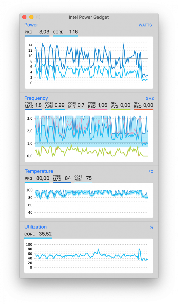 MacBook Air early 2020 - CPU temperature 09 - Intel Power Gadget - FCPX ...